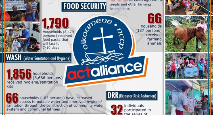 NCCP-ACT Alliance Humanitarian Response to Multiple Disasters in the ...